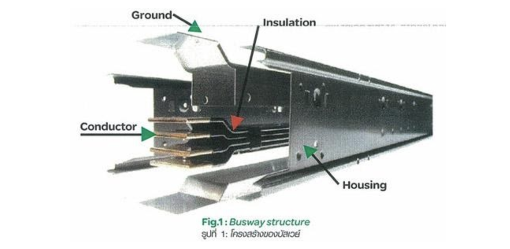 ความรู้เกี่ยวกับ Busway - บริษัท มิตรเทคนิคัลคอนซัลแท้นท์ จำกัด