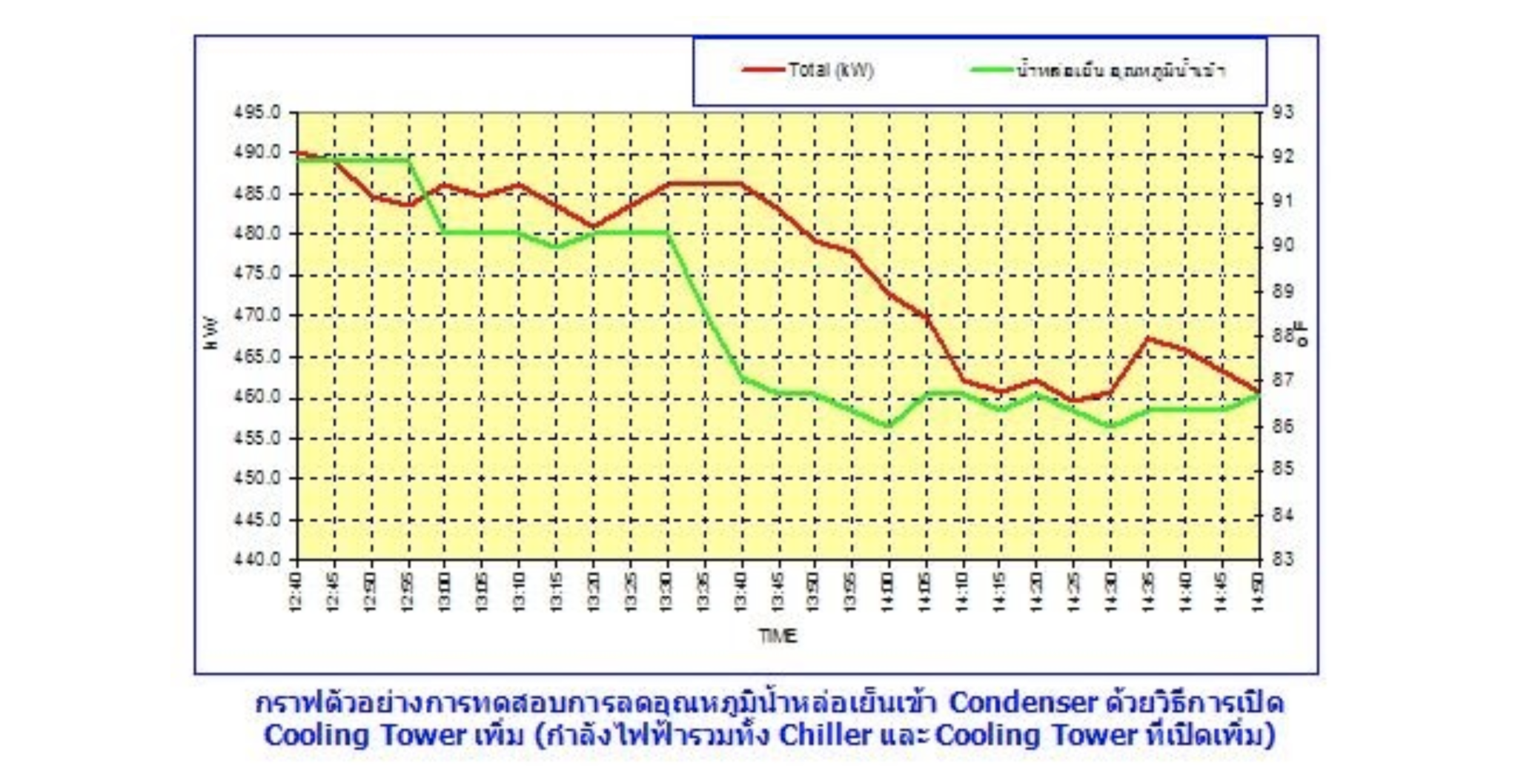 7 Method for Improving Performance of Existing Chiller Plant - บริษัท ...